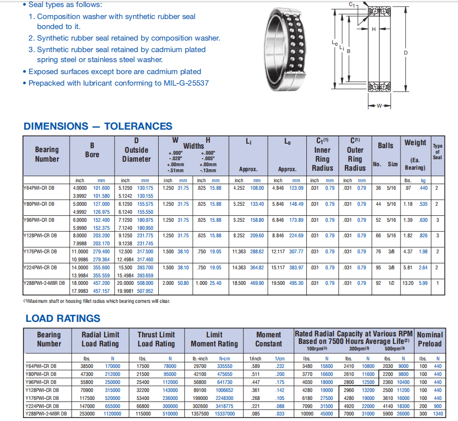 Y288PWI-2-MBR DB Thin section bearing457.2×508×50.8 JAF
